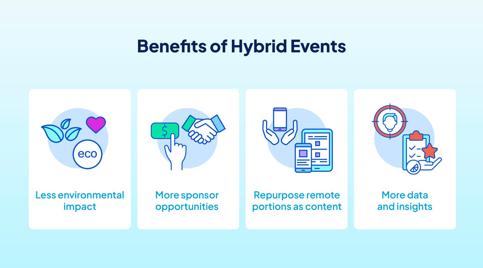 Hybrid Event Services: A Complete Guide to Hybrid Events